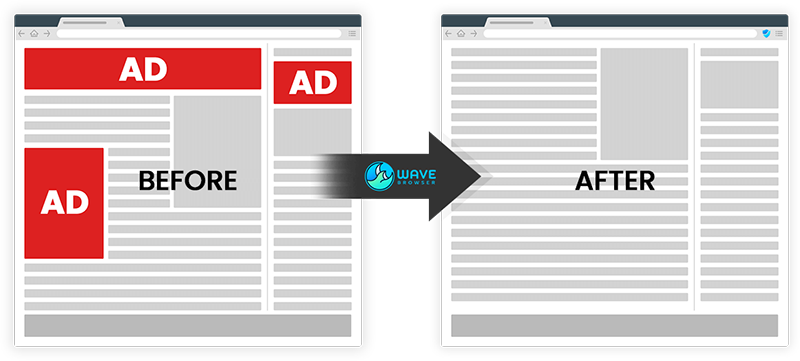 Wave Browser - Efficient, Intuitive and Personal Web Browser
